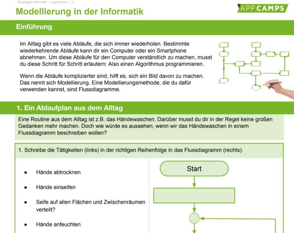 Unterrichtsmaterial Grundlagen Informatik 1 & 2 - appcamps.de